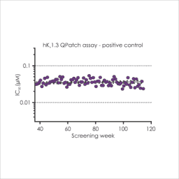 Ion Channel Screening • Metrion Biosciences