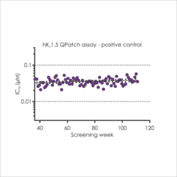 Ion Channel Screening • Metrion Biosciences