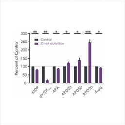 Cardiac Safety Screening • Metrion Biosciences