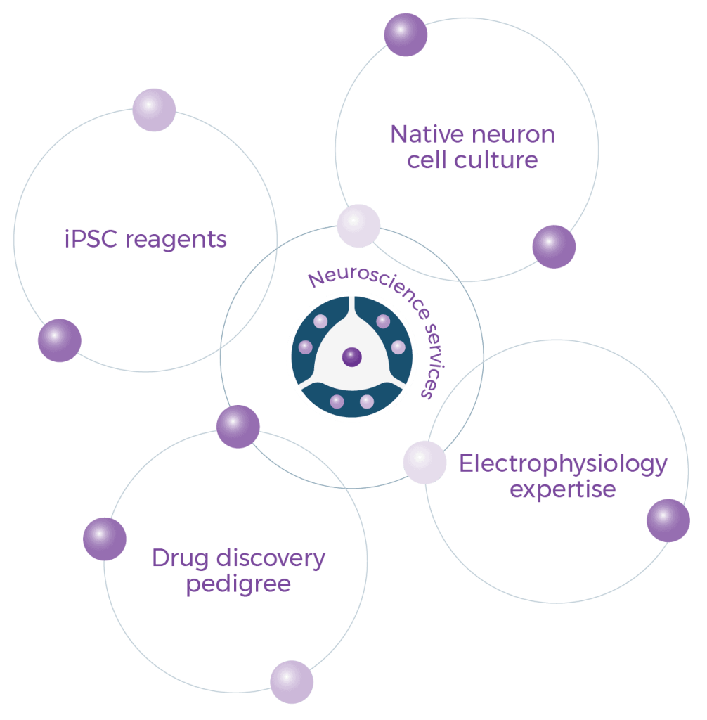 Neuroscience • Metrion Biosciences