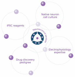 Neuroscience • Metrion Biosciences
