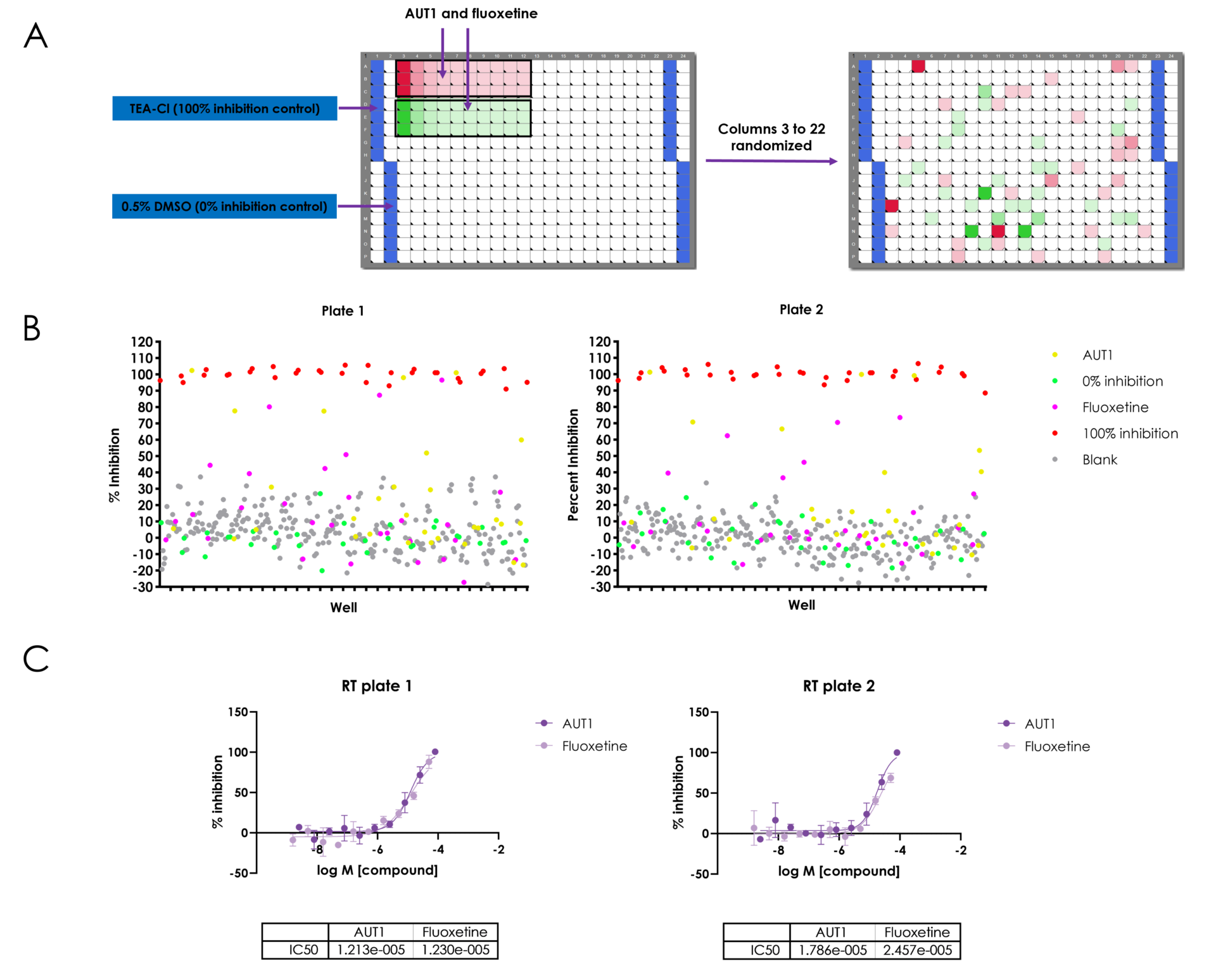 Multi-assay HTS ion channel drug repurposing screen KCNC1